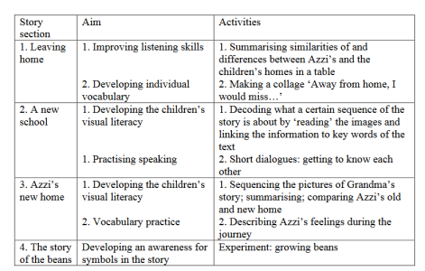 Article 3 – Azzi in Between – A Bilingual Experience in the Primary EFL ...