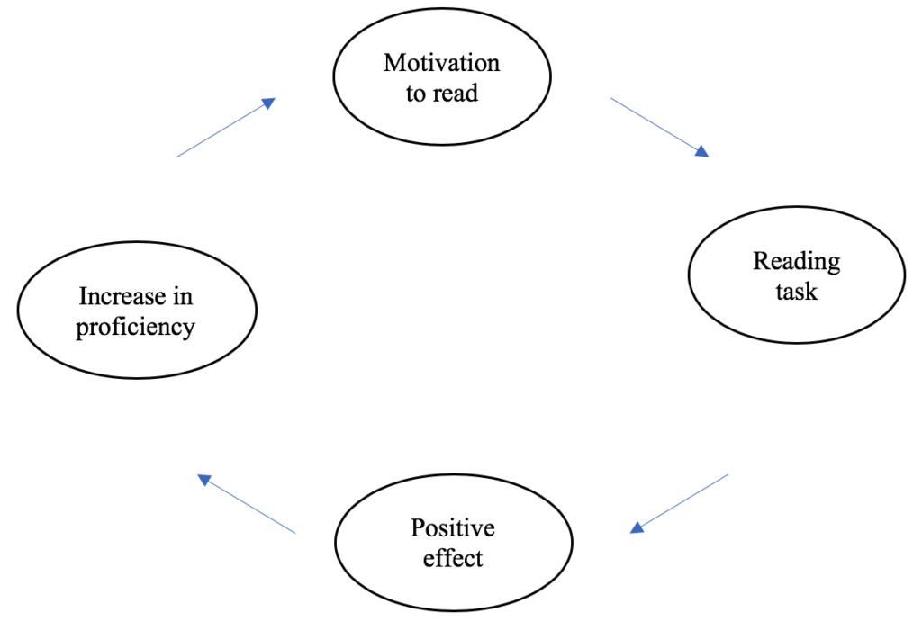 Article 2 - Increasing Reading Fluency - CLELE JOURNAL - children´s ...