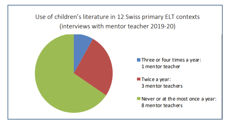 Article 4 – Regula Fuchs & Kristel Ross - CLELE JOURNAL - children´s ...
